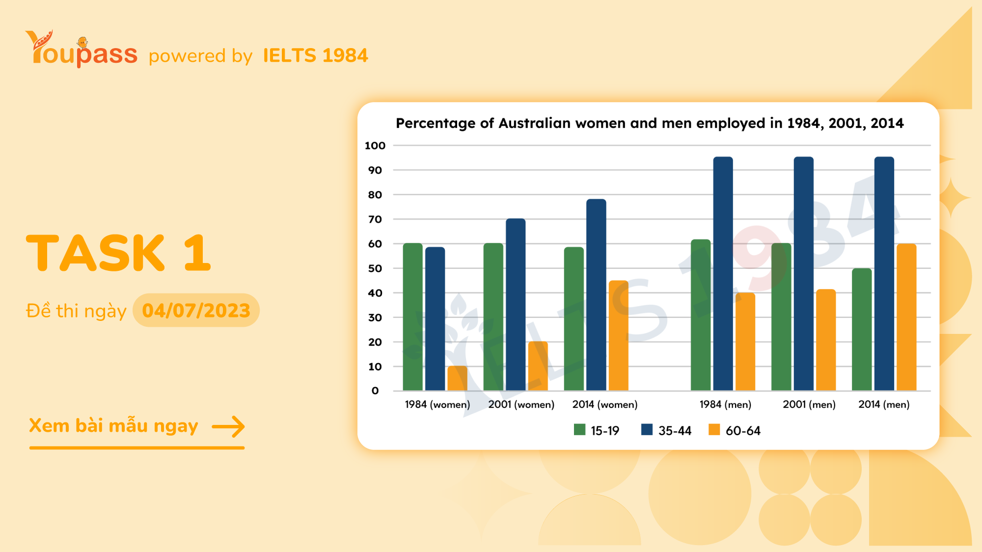 Giải đề IELTS Writing Task 1 Percentage of Employed Australians by Age ...