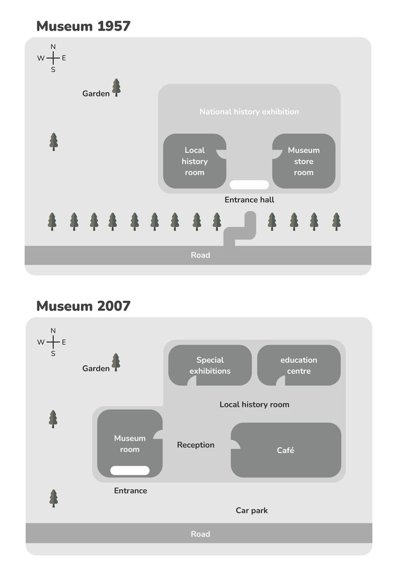 Luyện đề Task 1 - Local Museum and Surroundings: 1957 vs 2007