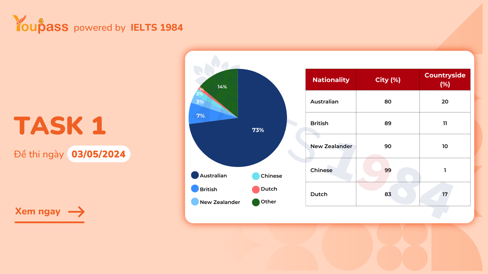 Giải đề IELTS Writing Task 1 Population in Australia - 03/05/2024
