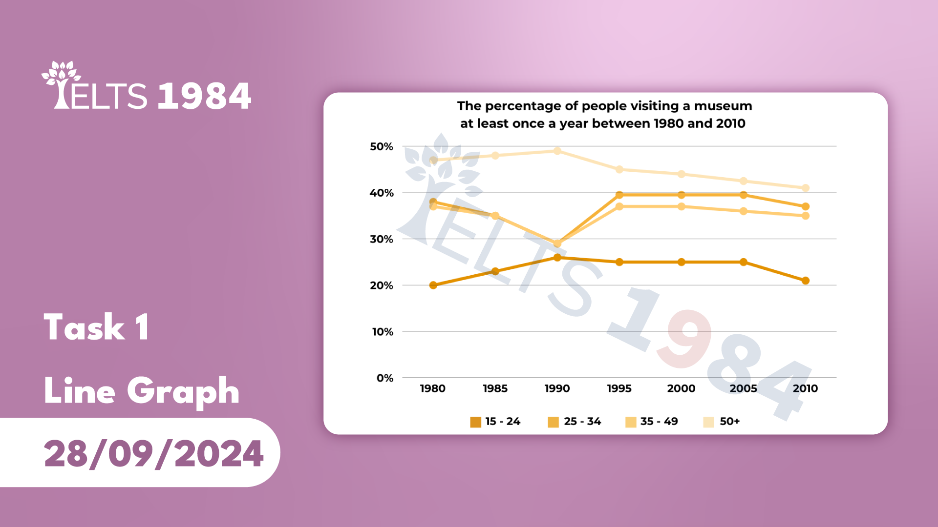 Đề thi ngày 28/09/2024 - Line Graph