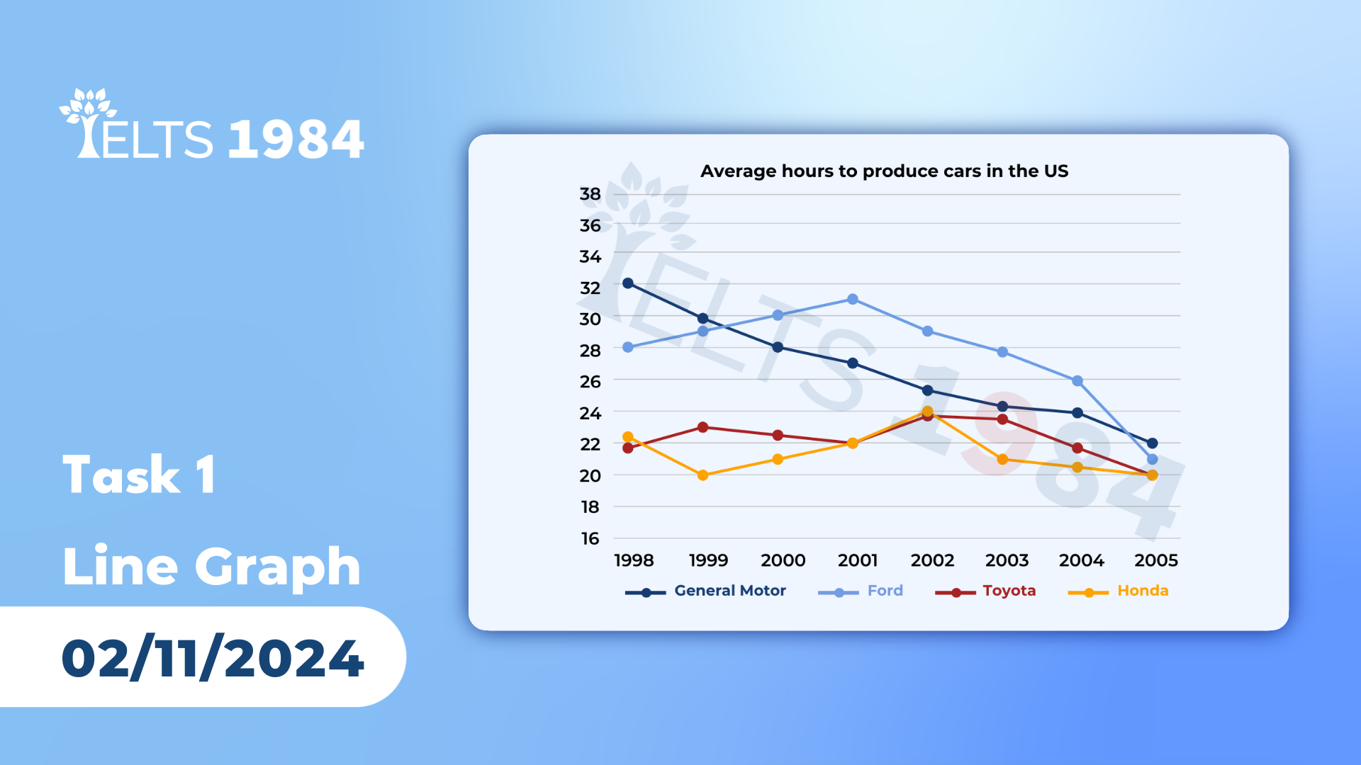 Đề thi ngày 02/11/2024 - Line Graph