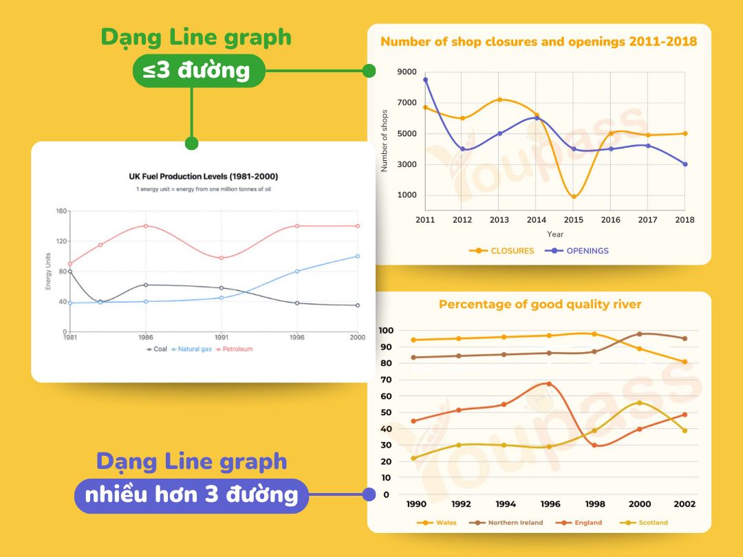 Giải đề IELTS Writing Task 1 Australian Exports With Four Countries ...